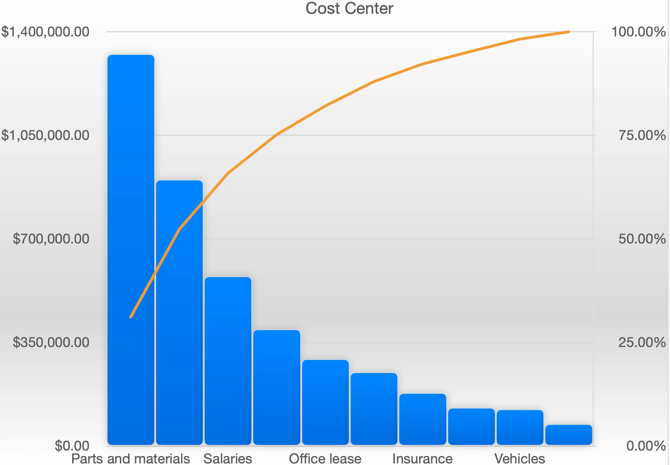 VA/VE for Mechanical Engineering Teams: How to Upgrade Your Approach in 2024